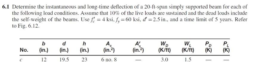 Determine the instantaneous and long-time deflection | Chegg.com