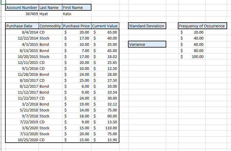 Solved 2 Use the STDEV.S function to calculate the standard | Chegg.com