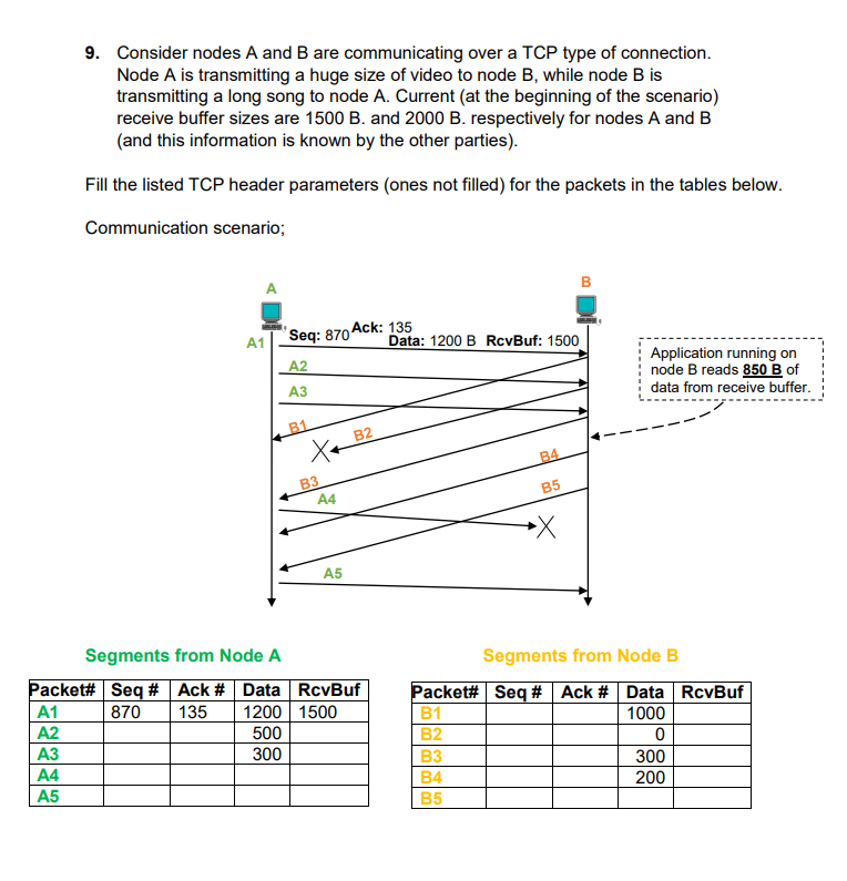 Solved 9. ﻿Consider nodes A and B are communicating over a | Chegg.com