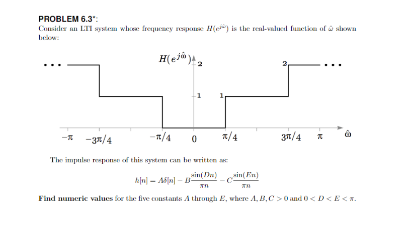 Solved Consider an LTI system whose frequency response | Chegg.com
