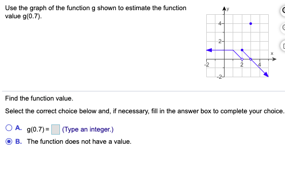 Solved Use the graph of the function g shown to estimate the | Chegg.com