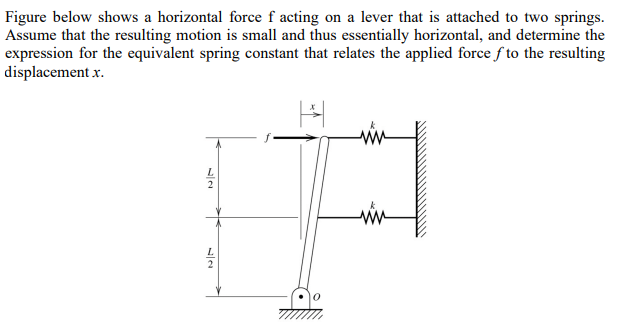 Solved Figure below shows a horizontal force f acting on a | Chegg.com
