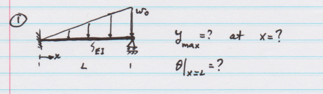 Solved ymax= at x= ? θ∣x=2=?Use the solutions in App. D and | Chegg.com