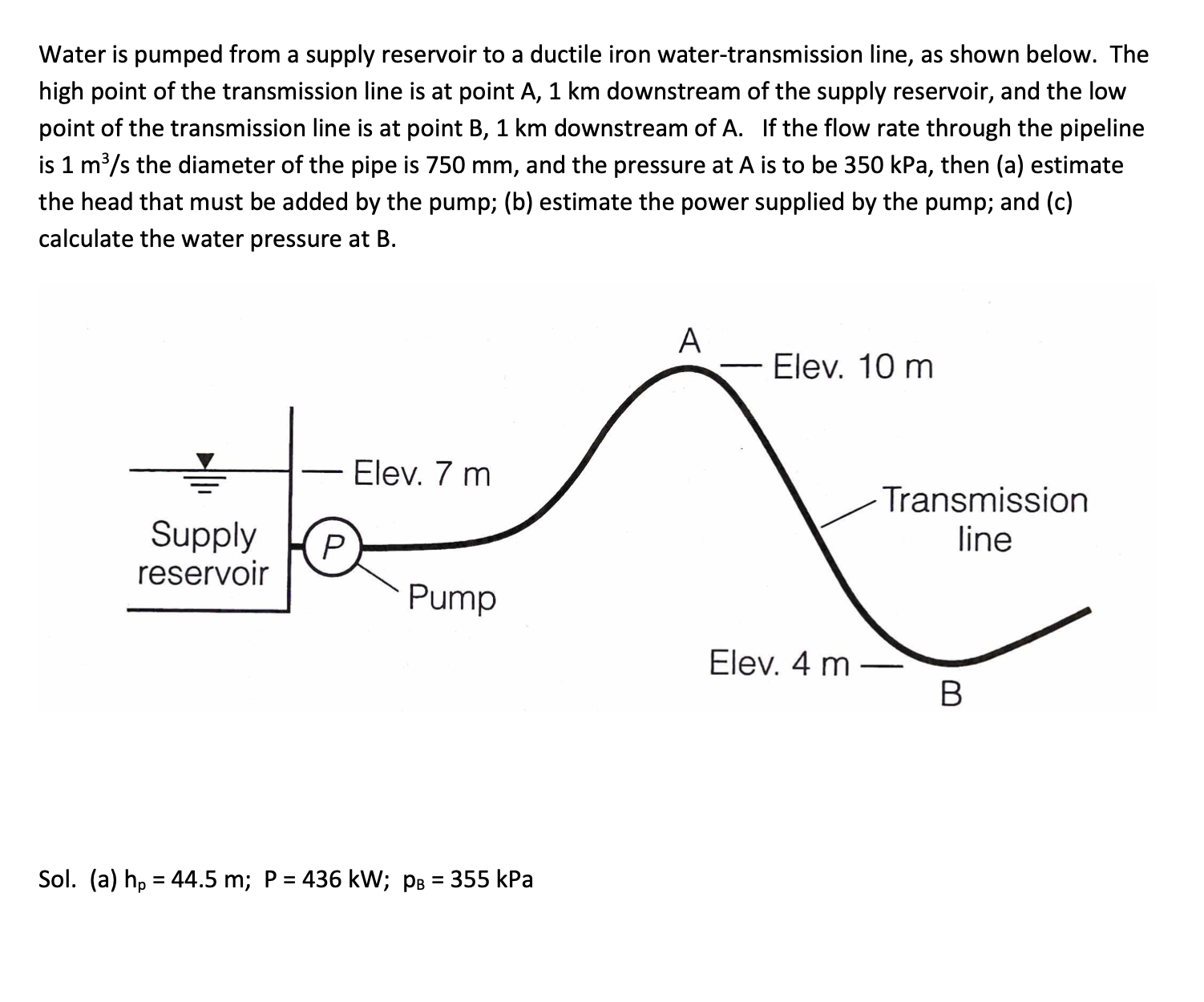 Solved Water is pumped from a supply reservoir to a ductile | Chegg.com