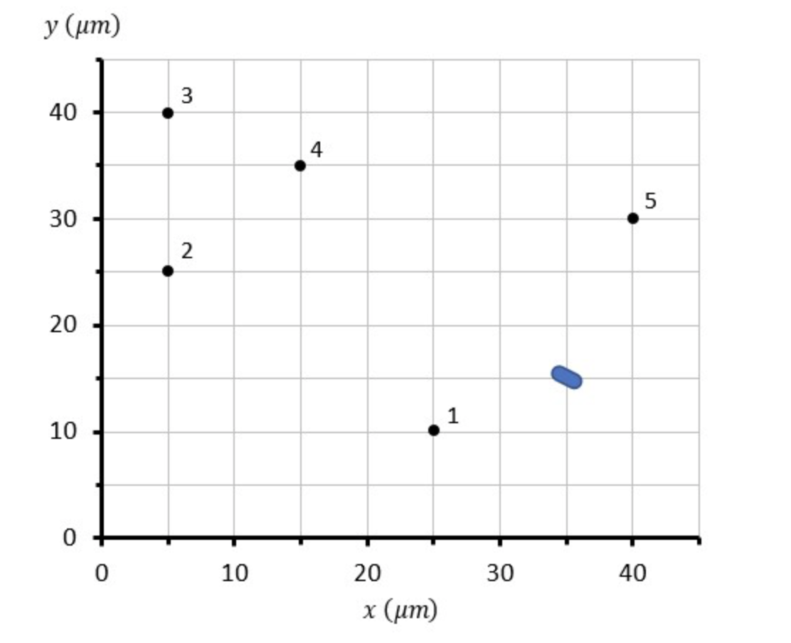 Solved THERE ARE 2 PARTS (and 2 different graphs):A Listeria | Chegg.com