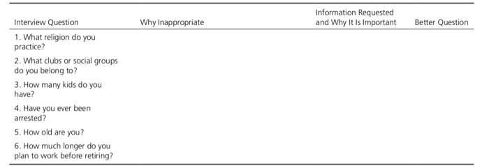Solved Inappropriate Interview Questions Exercise: | Chegg.com