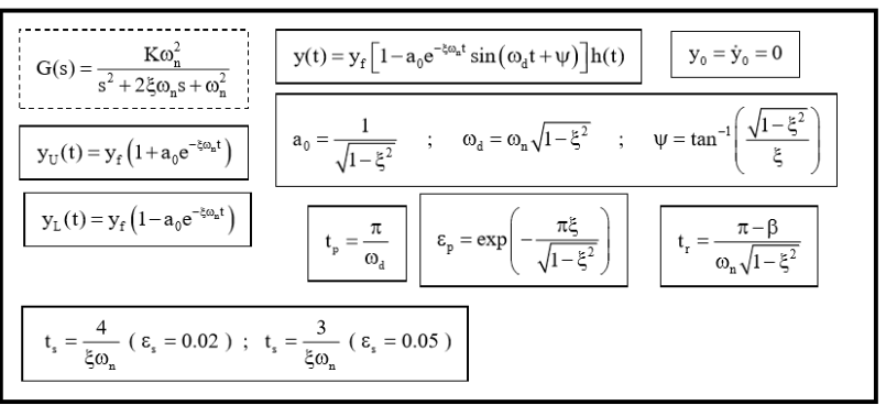 Solved Question 2: The transfer function of a SISO system is | Chegg.com