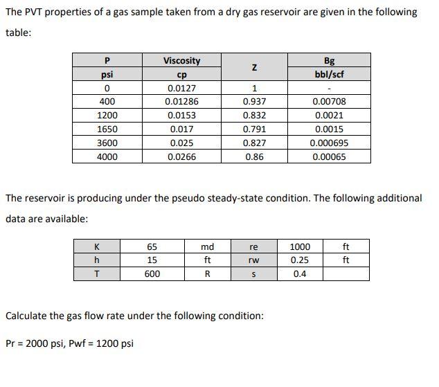 Solved The PVT properties of a gas sample taken from a dry | Chegg.com