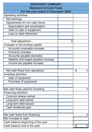 Solved Financial statements for Discovery Company follow: | Chegg.com