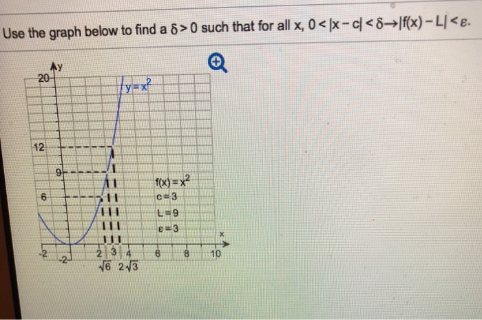 Solved Use the graph below to find a ?> 0 such that for all | Chegg.com