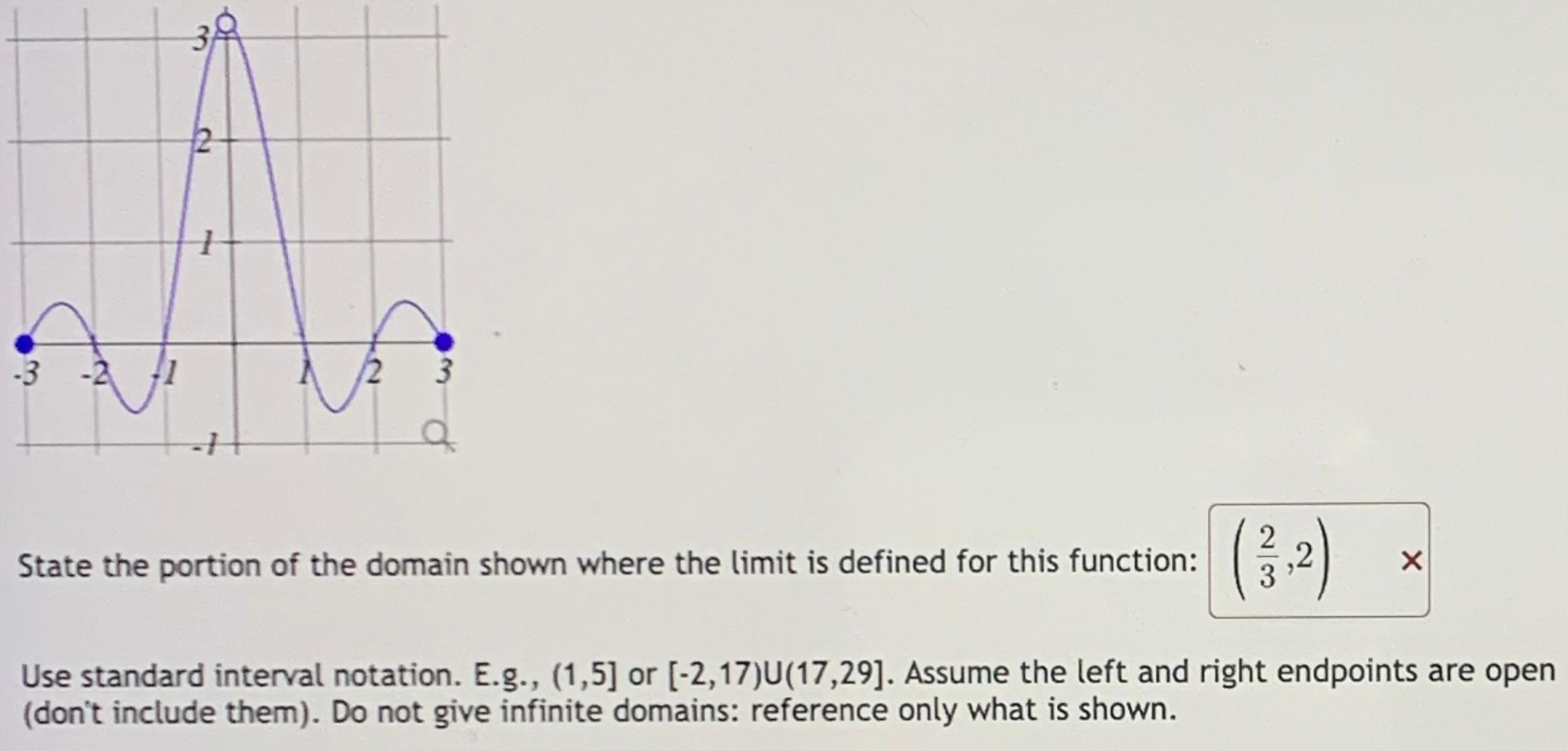 Solved State the portion of the domain shown where the limit | Chegg.com