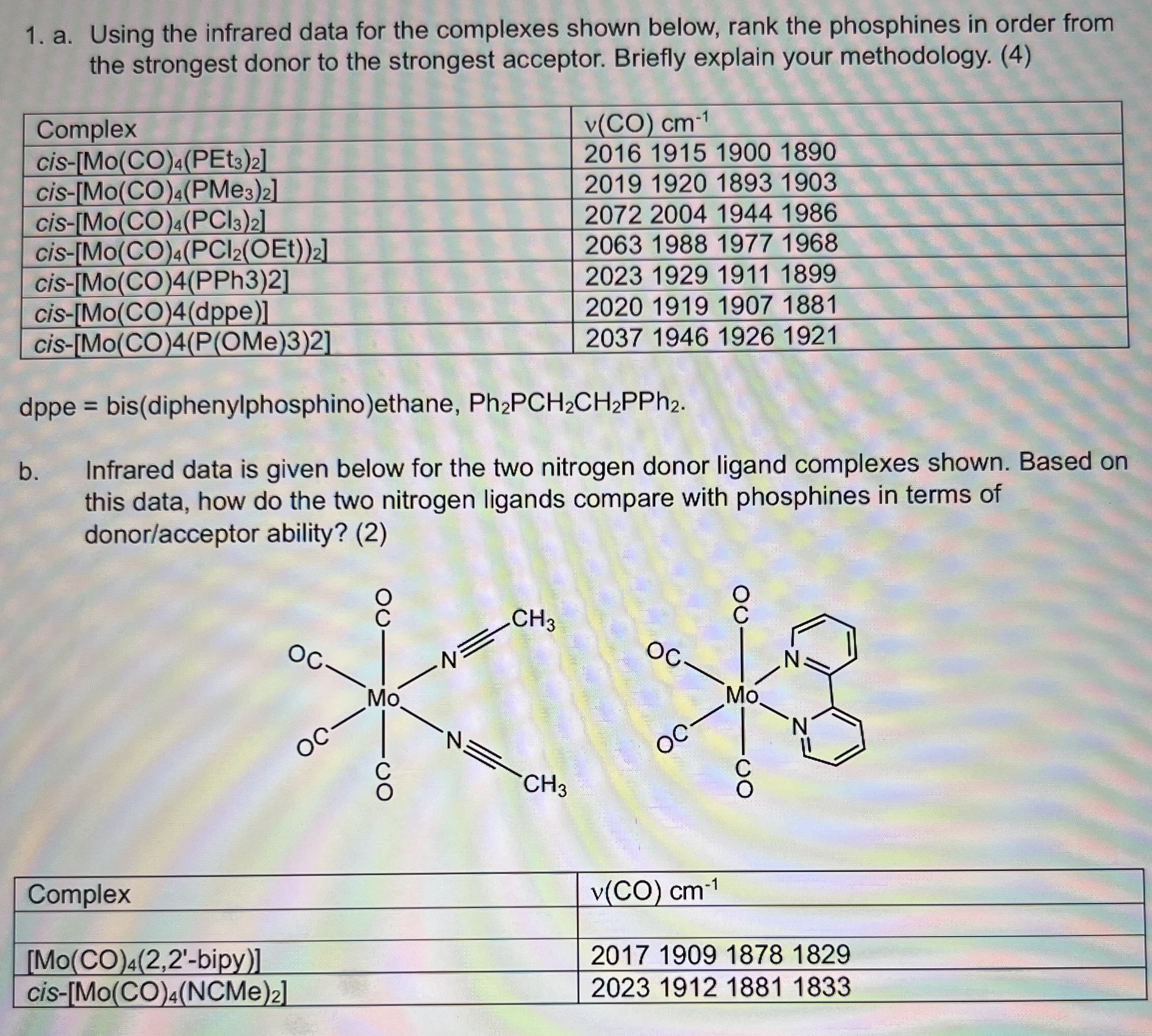 Solved a. ﻿Using the infrared data for the complexes shown | Chegg.com