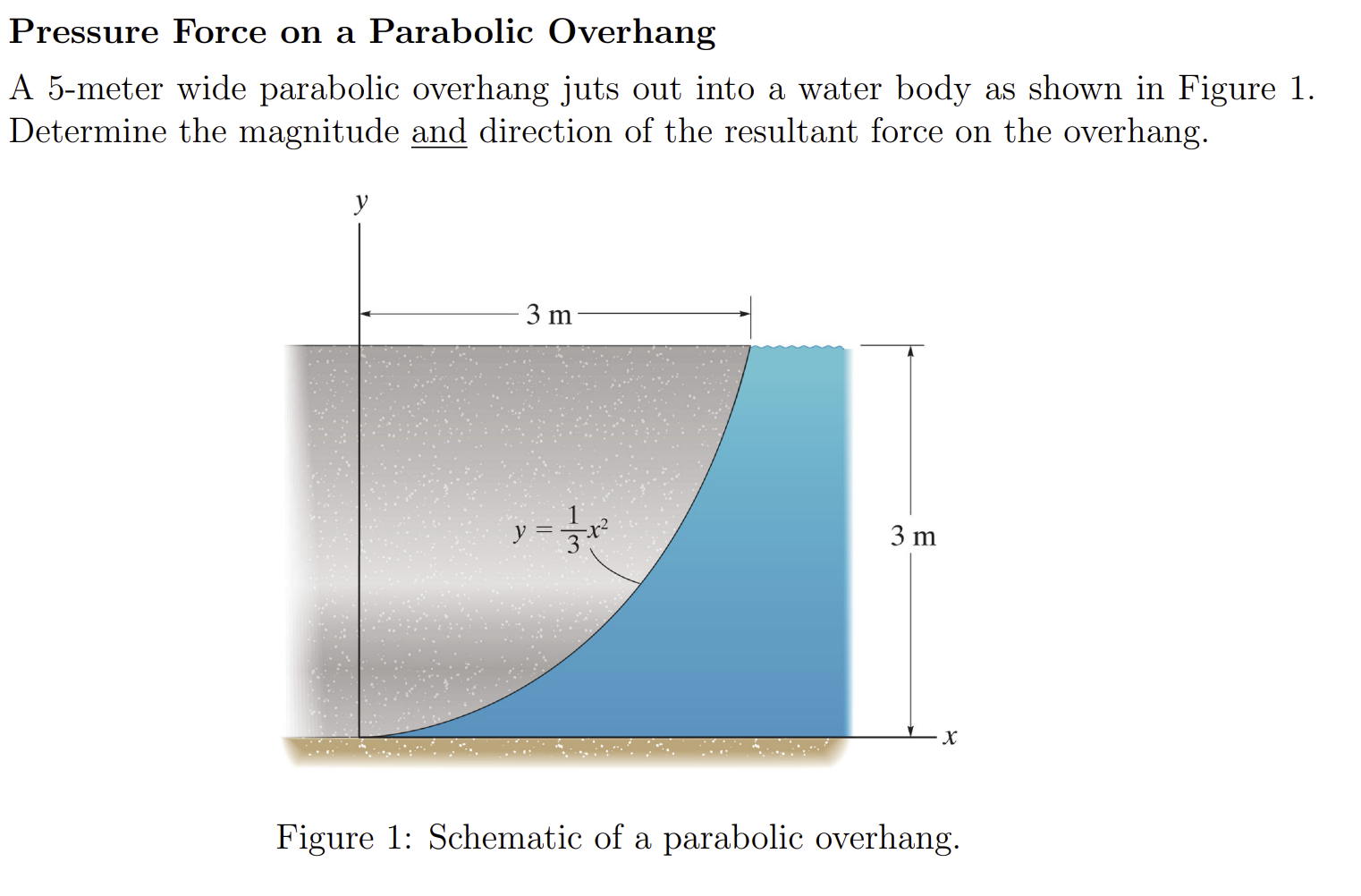 Solved Pressure Force on a Parabolic Overhang A 5-meter wide | Chegg.com