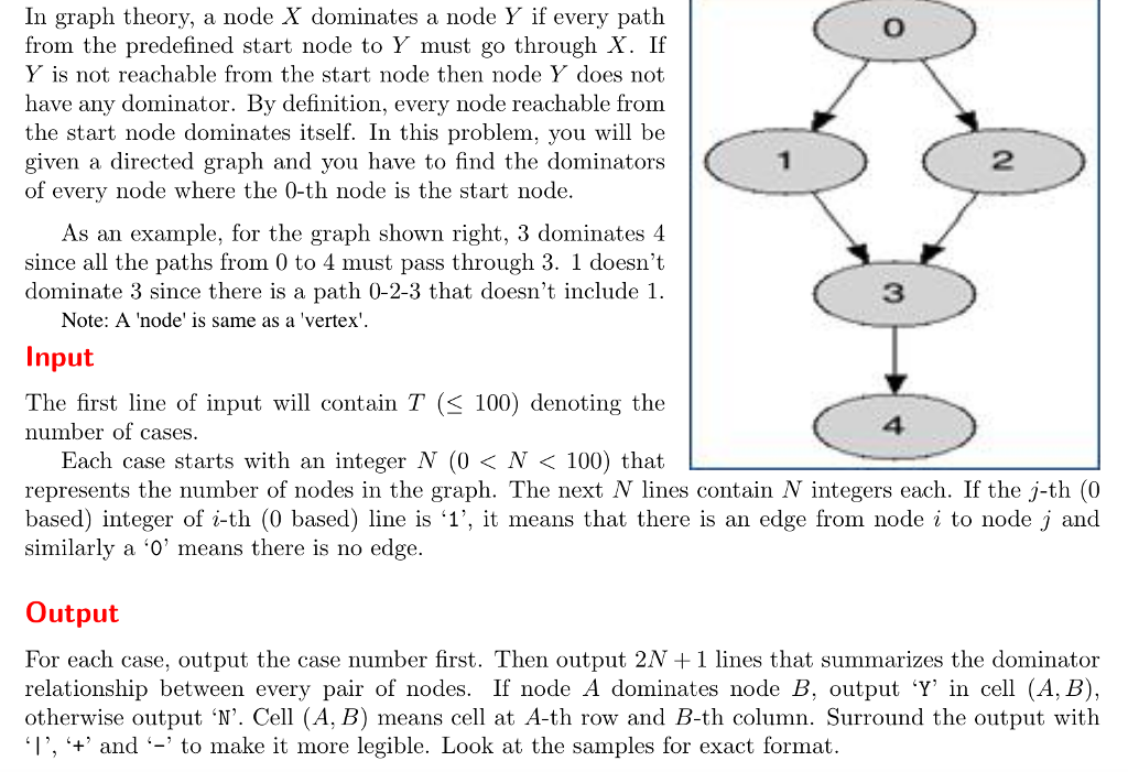 Solved In graph theory, a node X dominates a node Y if every | Chegg.com