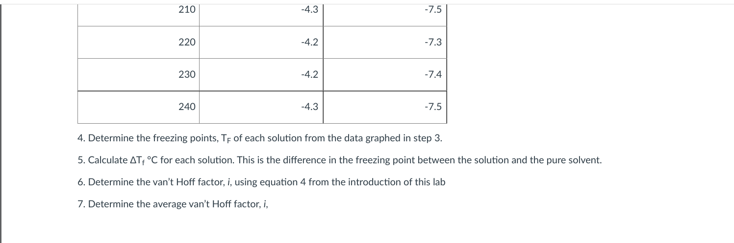 Solved Experiment 21: Freezing Point Depression Pure water | Chegg.com