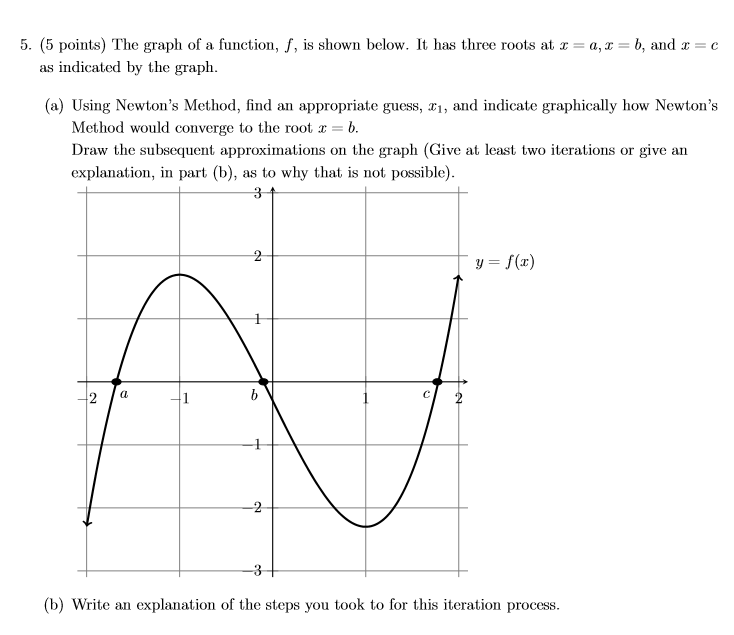 Solved 5 5 Points The Graph Of A Function ſ Is Shown 