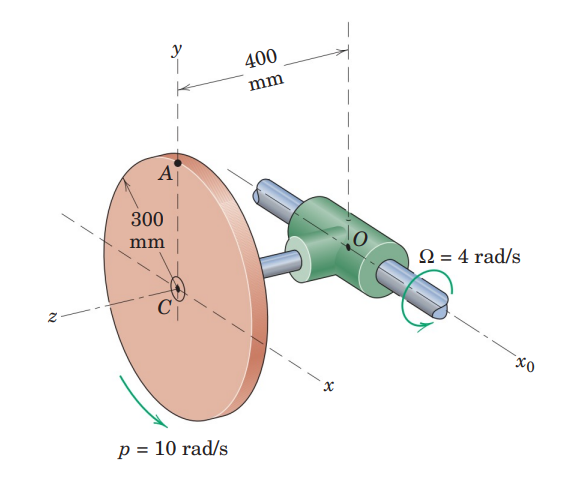 Solved The collar at O and attached shaft OC rotate about | Chegg.com