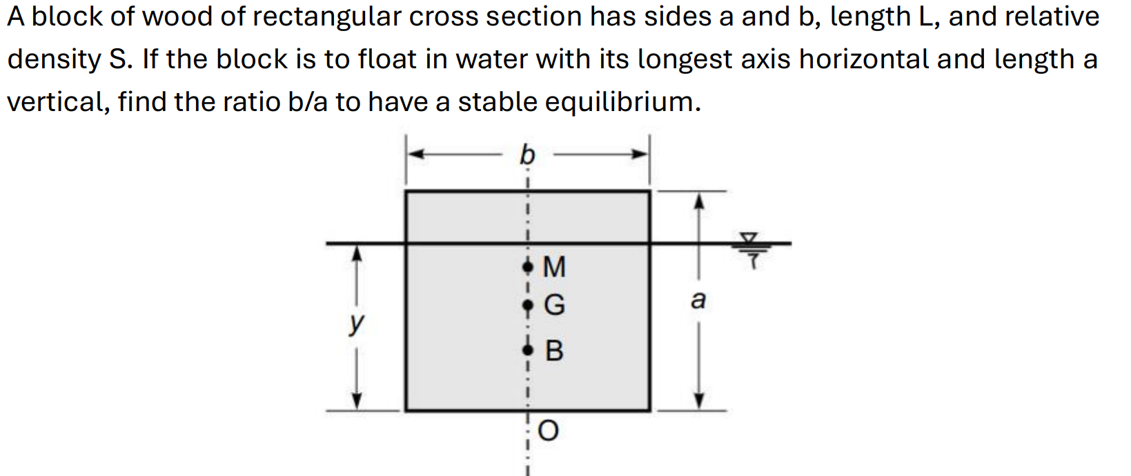 Solved A block of wood of rectangular cross section has | Chegg.com