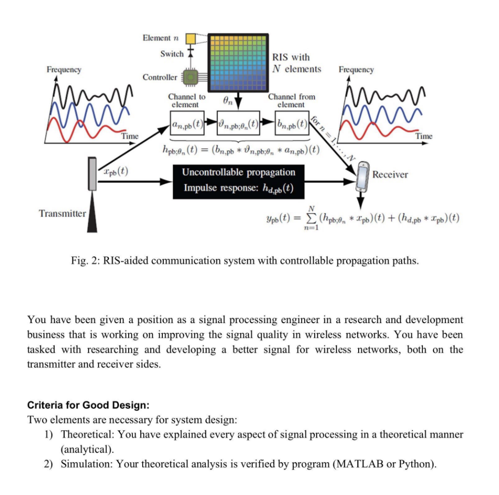 Solved Future signal processing will improve transmitter and | Chegg.com