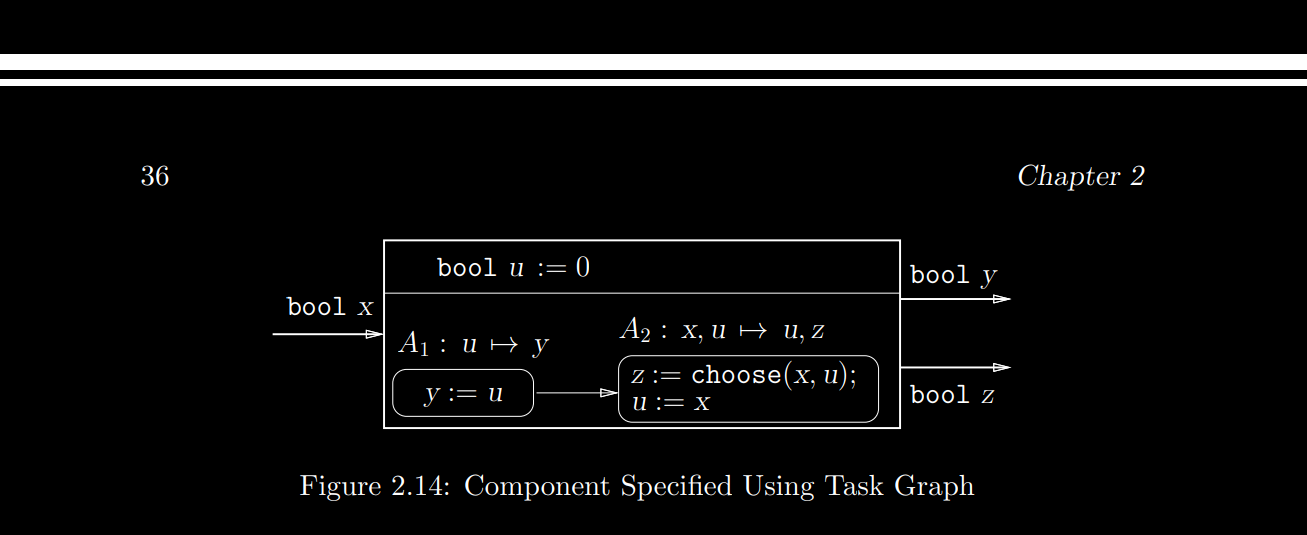 Solved Exercise 2 13 Consider The Synchronous Reactive