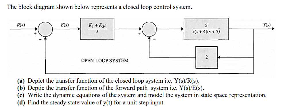 Solved The block diagram shown below represents a closed | Chegg.com