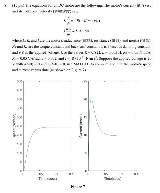 Solved 8. (15 pts) The equations for an DC motor are the | Chegg.com