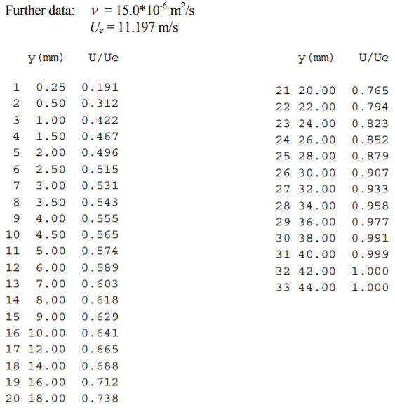 The so-called Clauser-plot technique is used to | Chegg.com