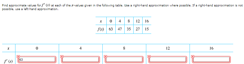 Solved Find approximate values for f'(x) at each of the | Chegg.com Solved Find approximate values for f'(x) at each of the | Chegg.com