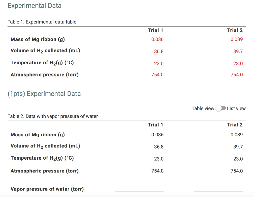 Solved Experimental Data Table 1. Experimental data table | Chegg.com Solved Experimental Data Table 1. Experimental data table | Chegg.com