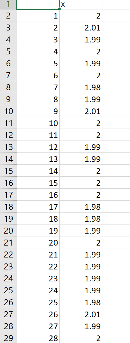 Solved (1 point) The data appearing in the data file was | Chegg.com