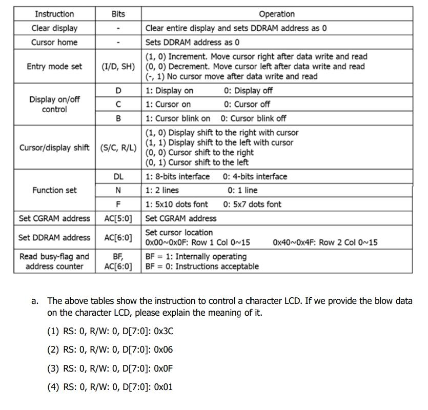 Solved 5. (25 pt.) We can operate character LCD by providing | Chegg.com