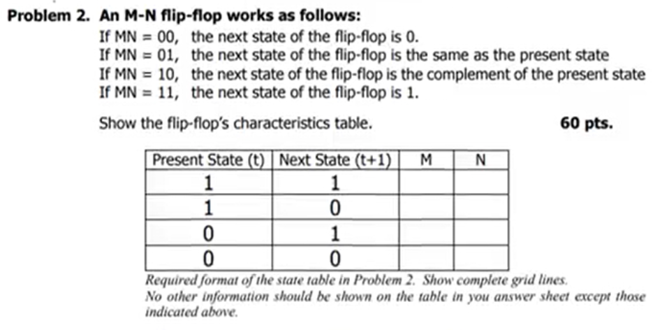 Solved Problem 2. An M-N flip-flop works as follows: If MN = | Chegg.com