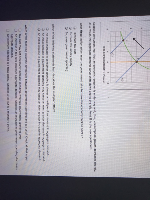 Solved The following graph shows the model for a | Chegg.com