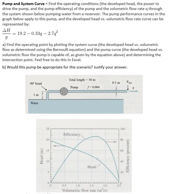 Pump and System Curve = Find the operating conditions | Chegg.com