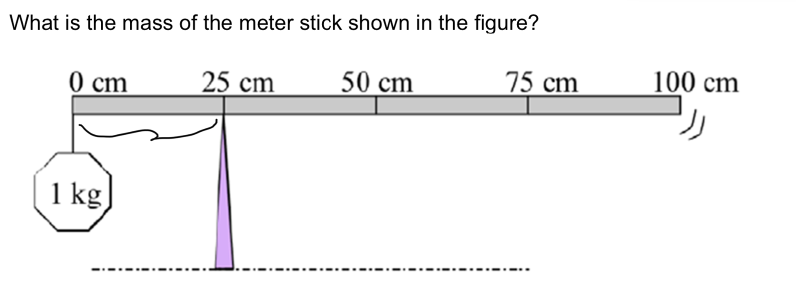 Solved What is the mass of the meter stick shown in the | Chegg.com