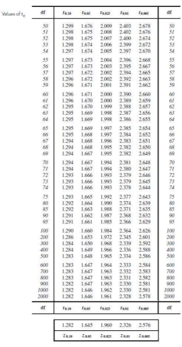 Solved 7. Do the following for the specified one-mean t-test | Chegg.com