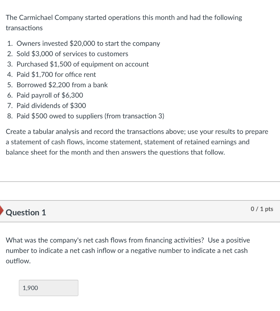 Solved The Carmichael Company started operations this month | Chegg.com