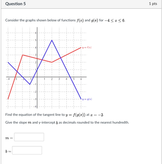 Solved Question 5 1 pts Consider the graphs shown below of | Chegg.com