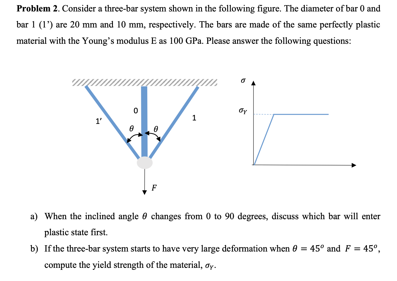 Solved Problem 2. ﻿Consider a three-bar system shown in the | Chegg.com