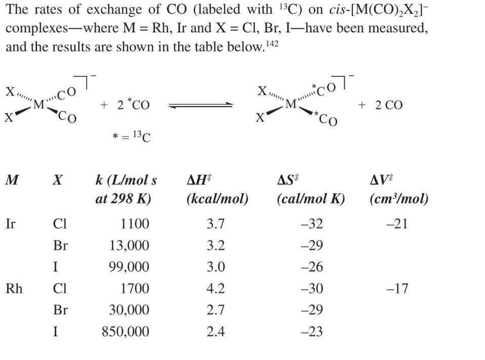 Solved The rates of exchange of CO (labeled with 13C) on | Chegg.com