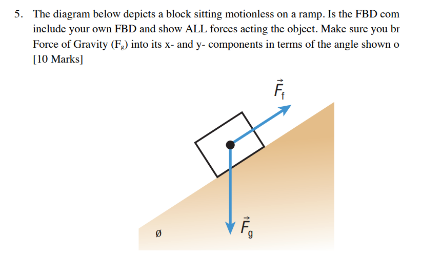 Solved 5. The diagram below depicts a block sitting | Chegg.com