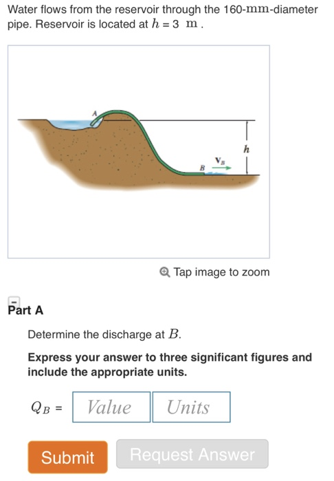 Solved Water flows from the reservoir through the | Chegg.com