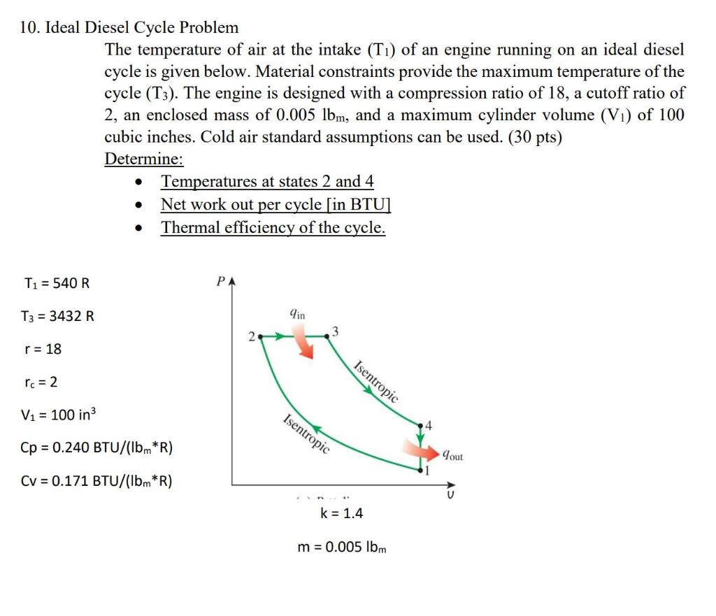 Solved 10. Ideal Diesel Cycle Problem The temperature of air | Chegg.com