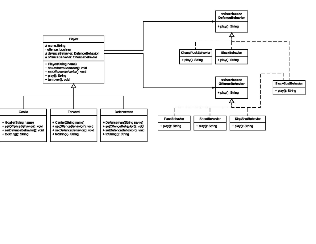 Solved You will be implementing the Strategy Design Pattern | Chegg.com