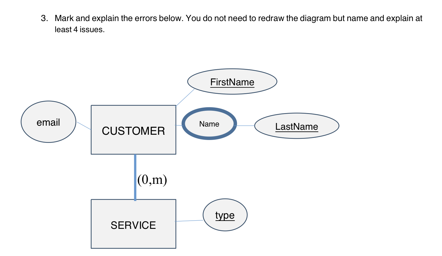Solved Mark and explain the errors below. You do not need to | Chegg.com