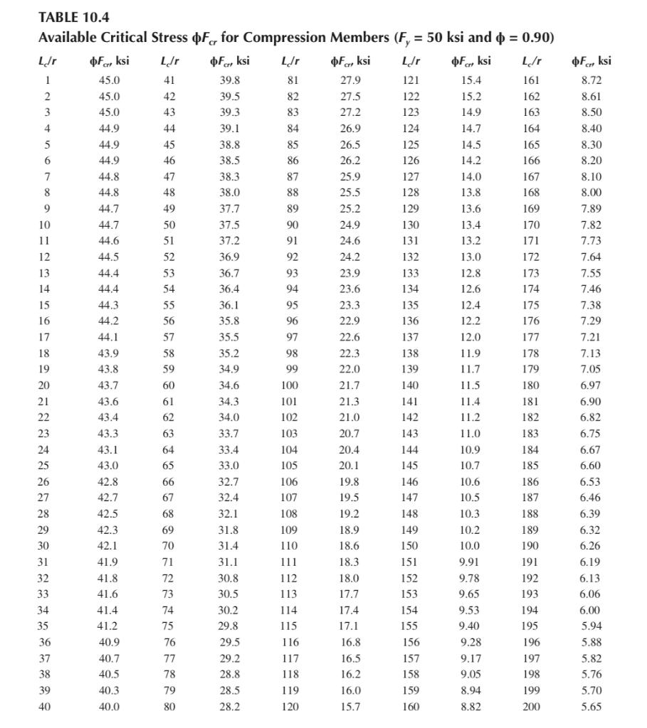Solved 10.2 An HSS 5×21/2×1/4 braced column is supported, as | Chegg.com