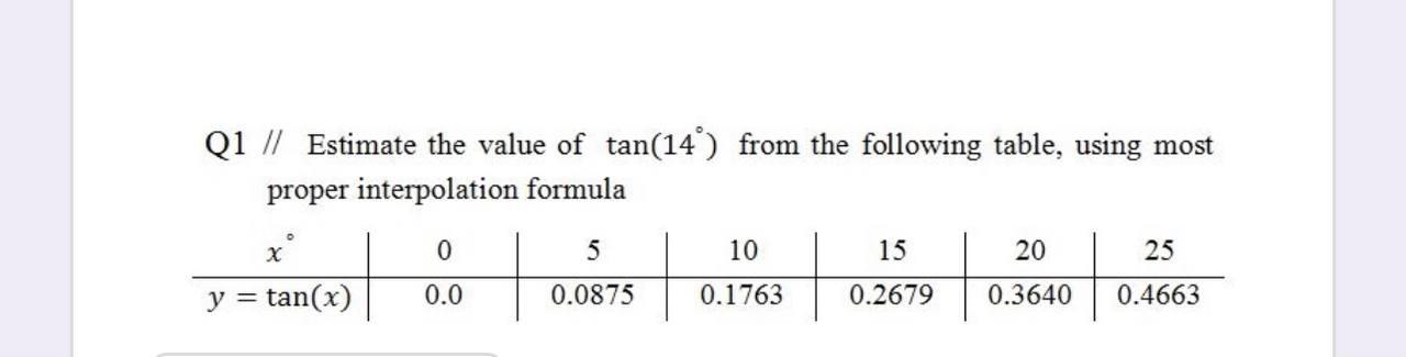 Solved Q1 || Estimate the value of tan(14°) from the | Chegg.com