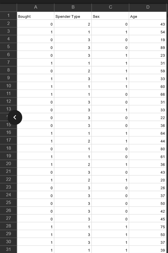Solved Naïve Bayes Classifier. To maximize profit, | Chegg.com