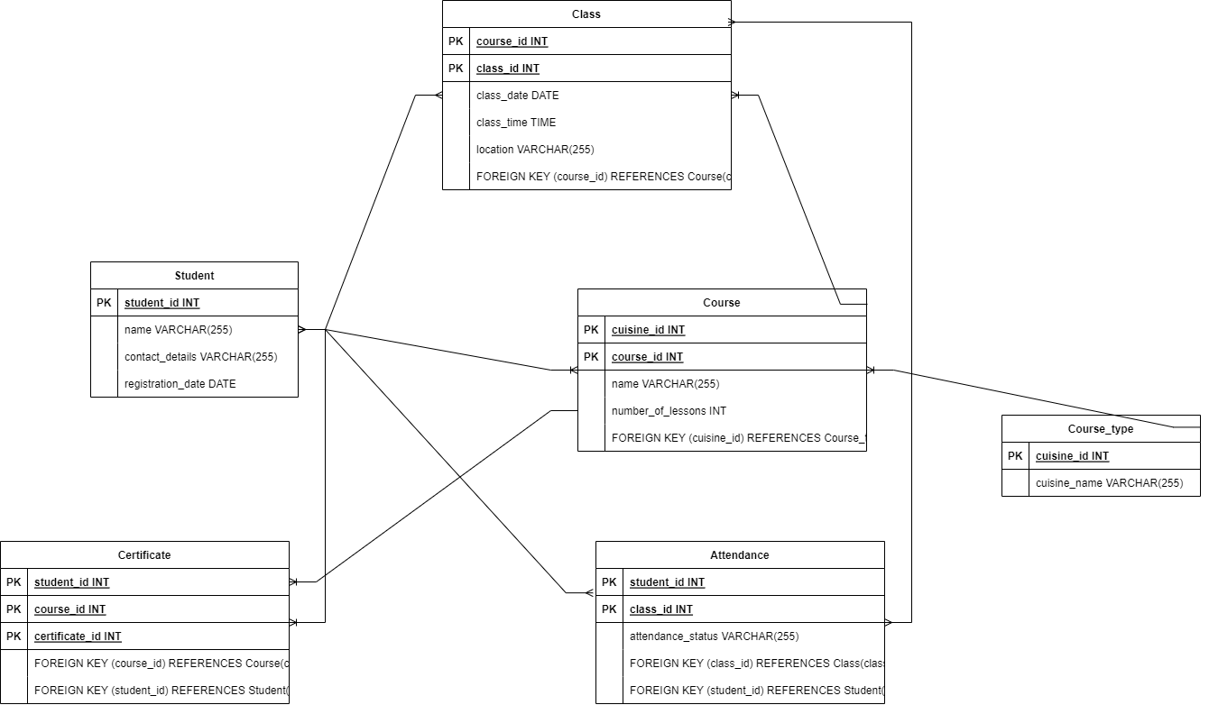 Solved What is the name of the ERD used in this picture. Is | Chegg.com