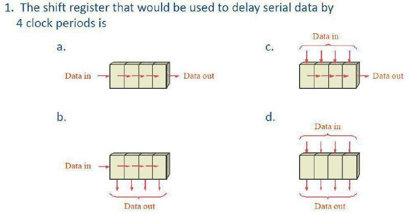 Solved 1. The shift register that would be used to delay | Chegg.com
